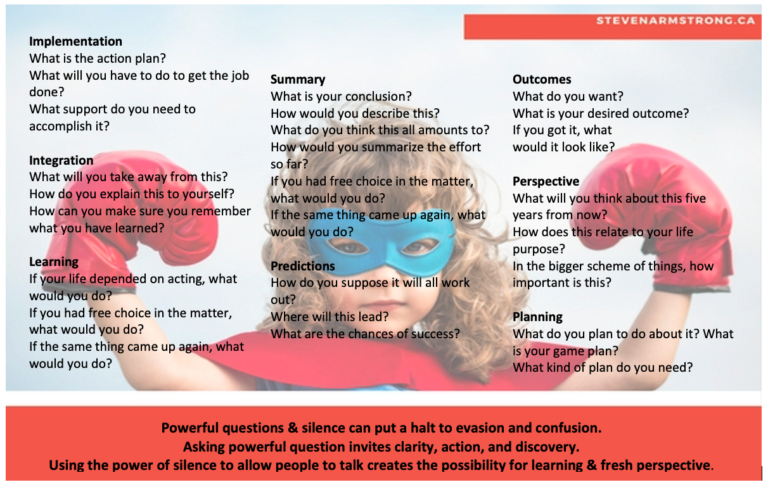 Be A Better Leader By Asking Better Questions – Get Your Own 51 ...
